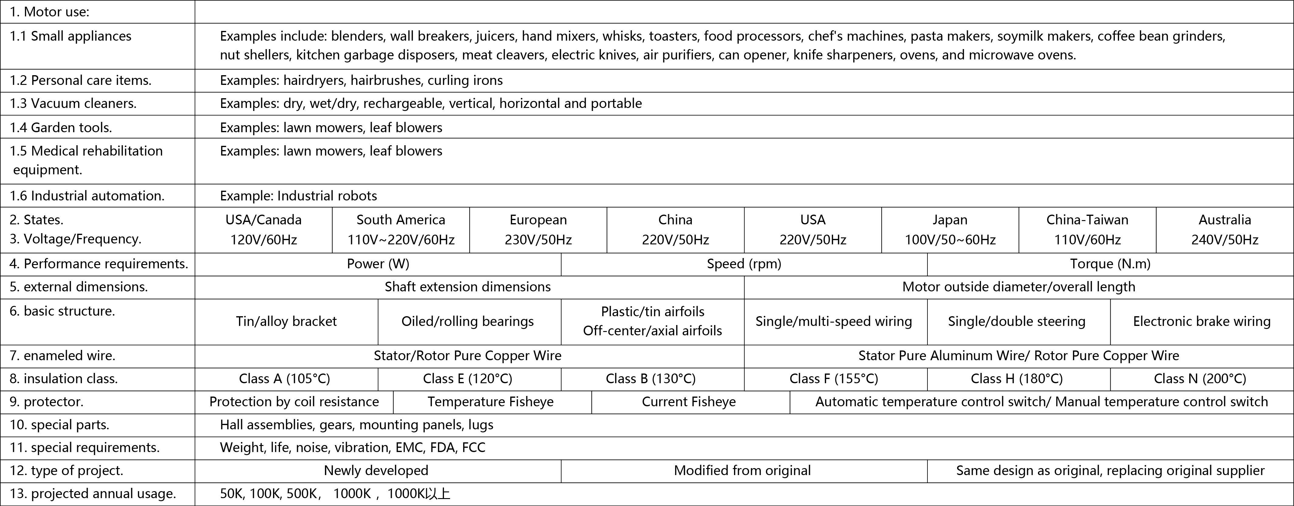 Motor Customization | Motor Customization Key Points and Motor ...